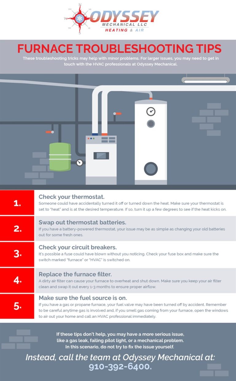 Furnace Troubleshooting: Tips & Solutions | Odyssey Mechanical
